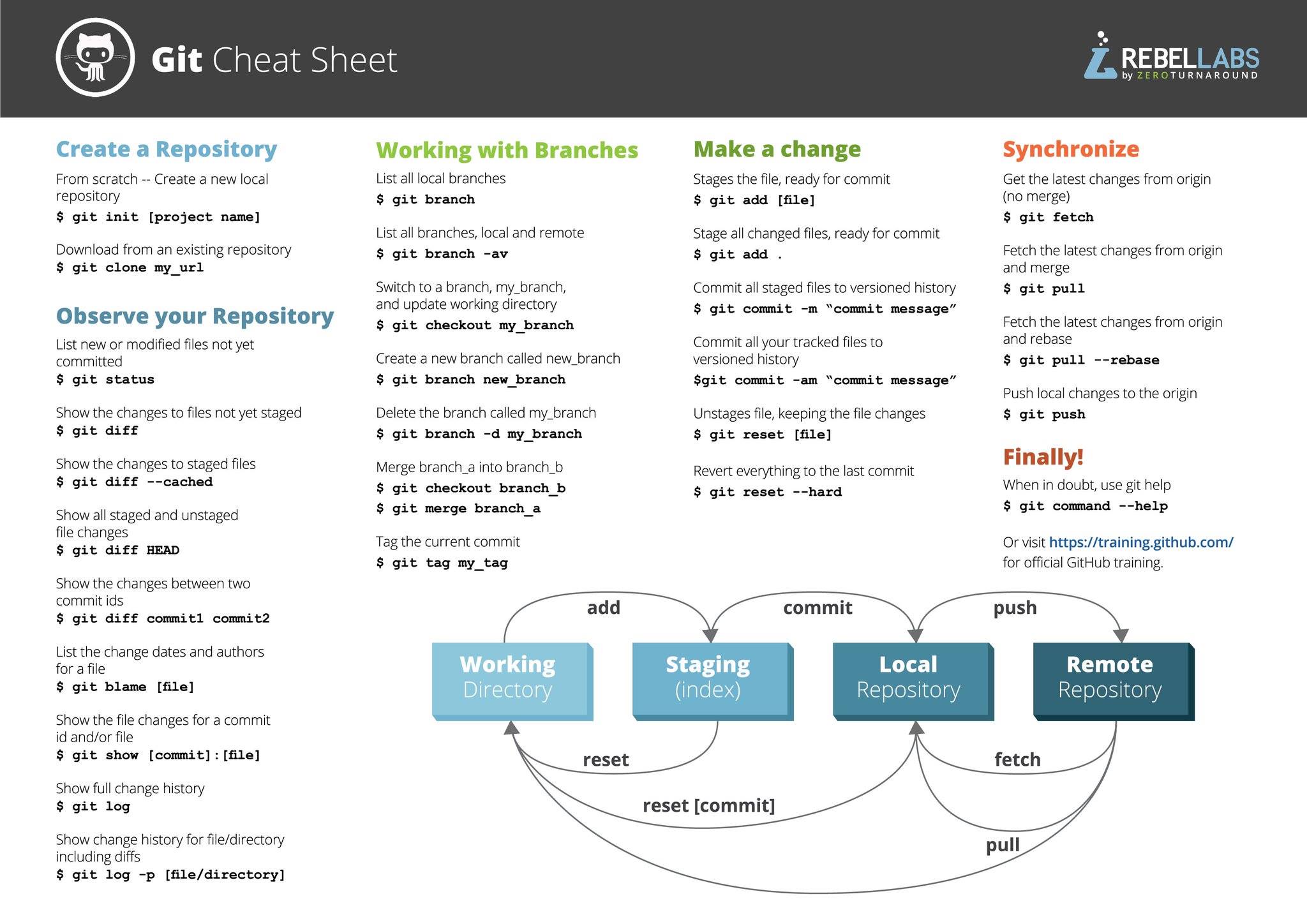 Cosc 2030: Computer Science II